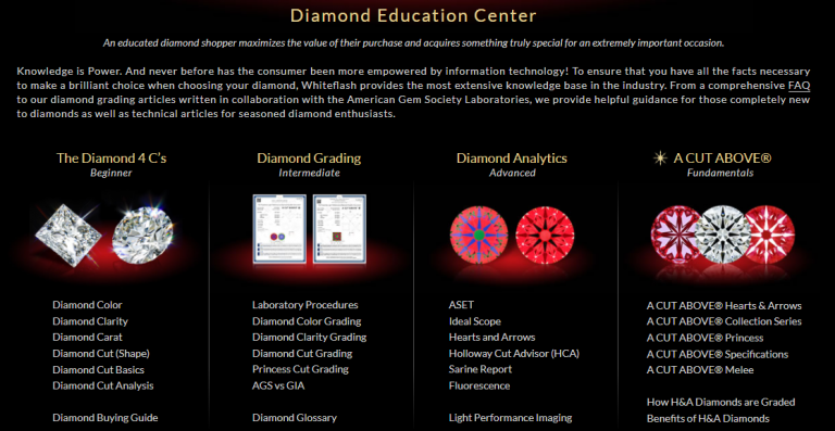 Whiteflash Review - Do they have the best quality diamonds?